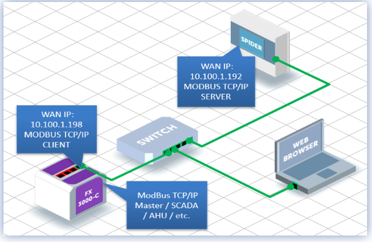 Modbus TCP-IP Server-Slave commissioning